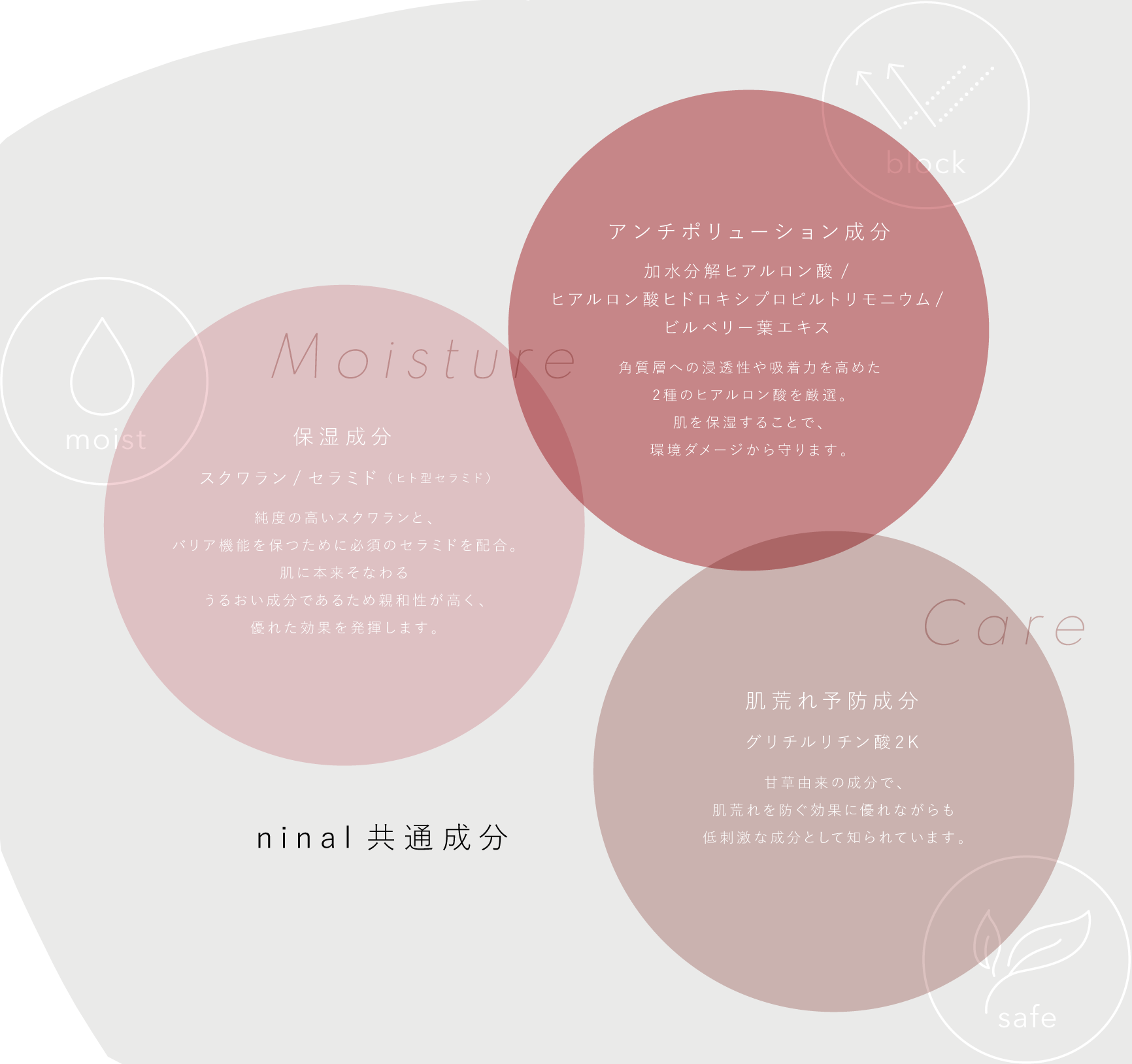 ninal(ニナル)について