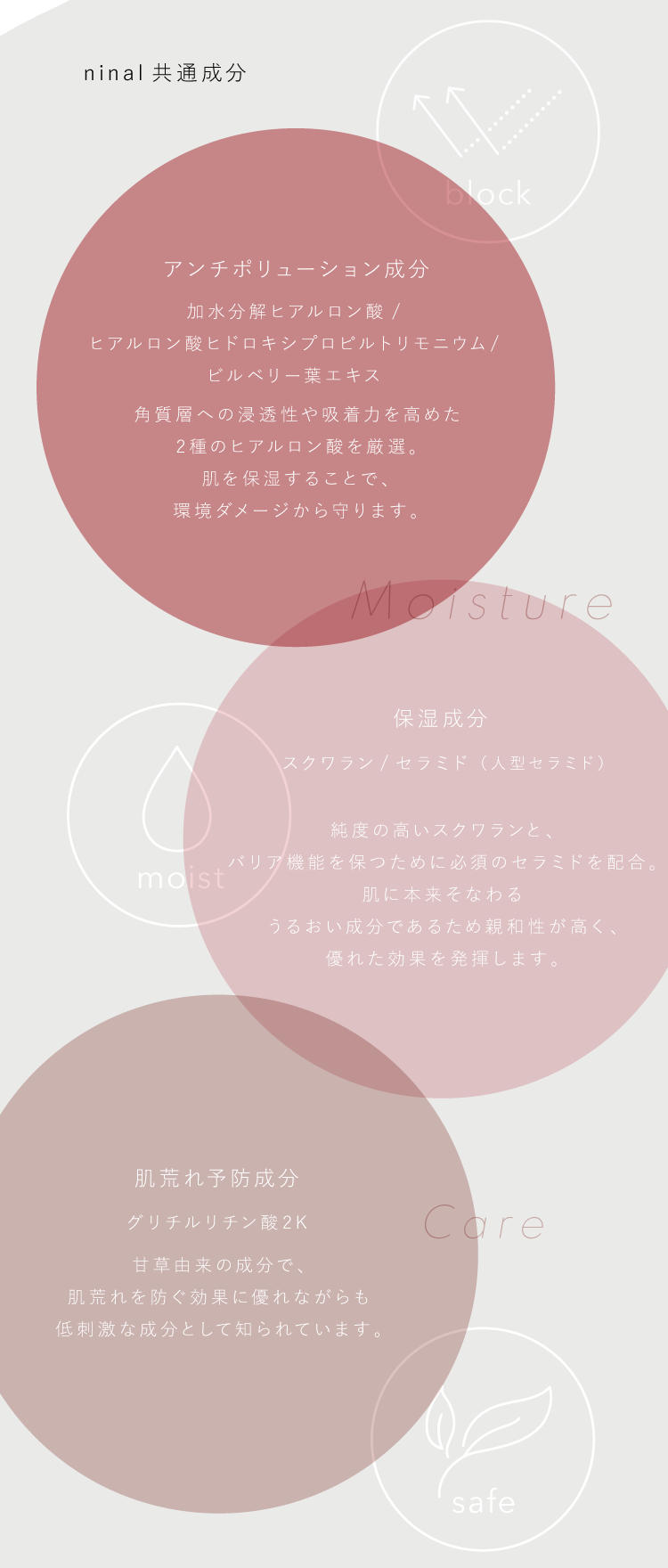 ninal(ニナル)について